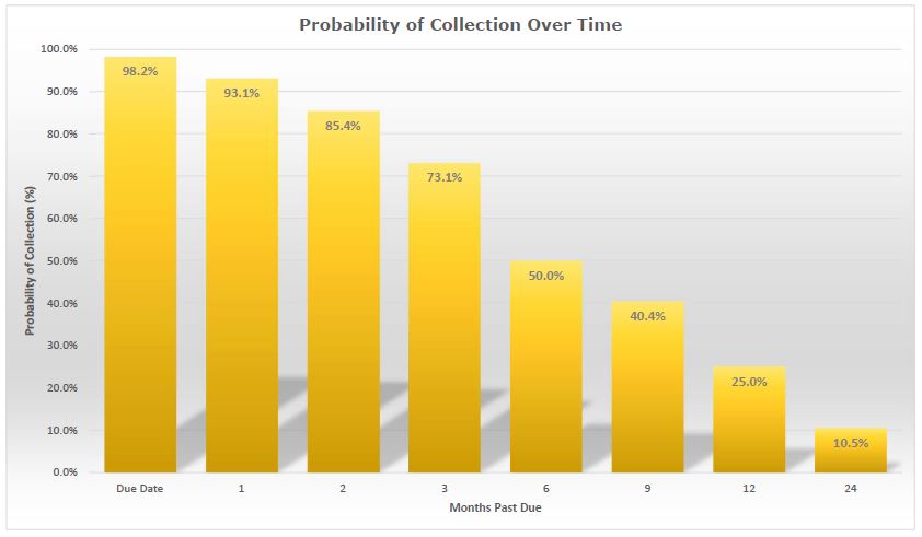 Services | Debt Collection Services | Commercial Collection Bureau